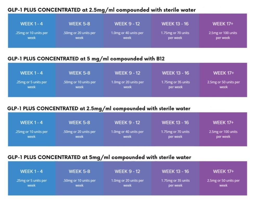 Customized Compounded GLP-1 Weight Loss Plans - Balanced Hormone Health